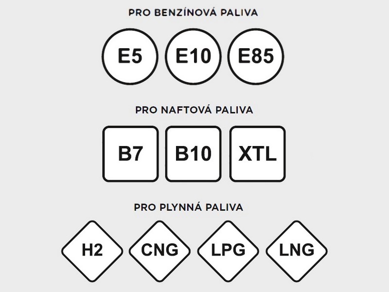 Nové značení paliv | autoweek.cz